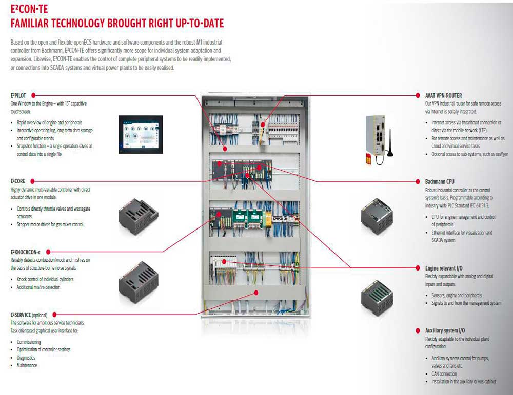 Retrofit of existing TEM-Evo system to E2CON-TE on Deutz-Mwm engines